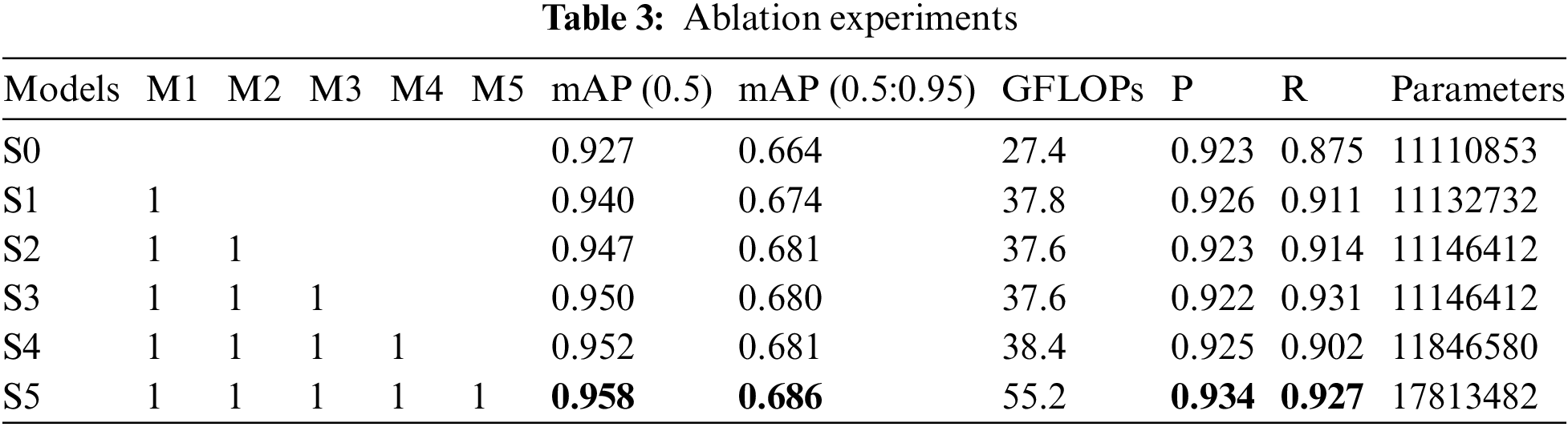 CMC | Free Full-Text | Unmanned Ship Identification Based on Improved YOLOv8s Algorithm