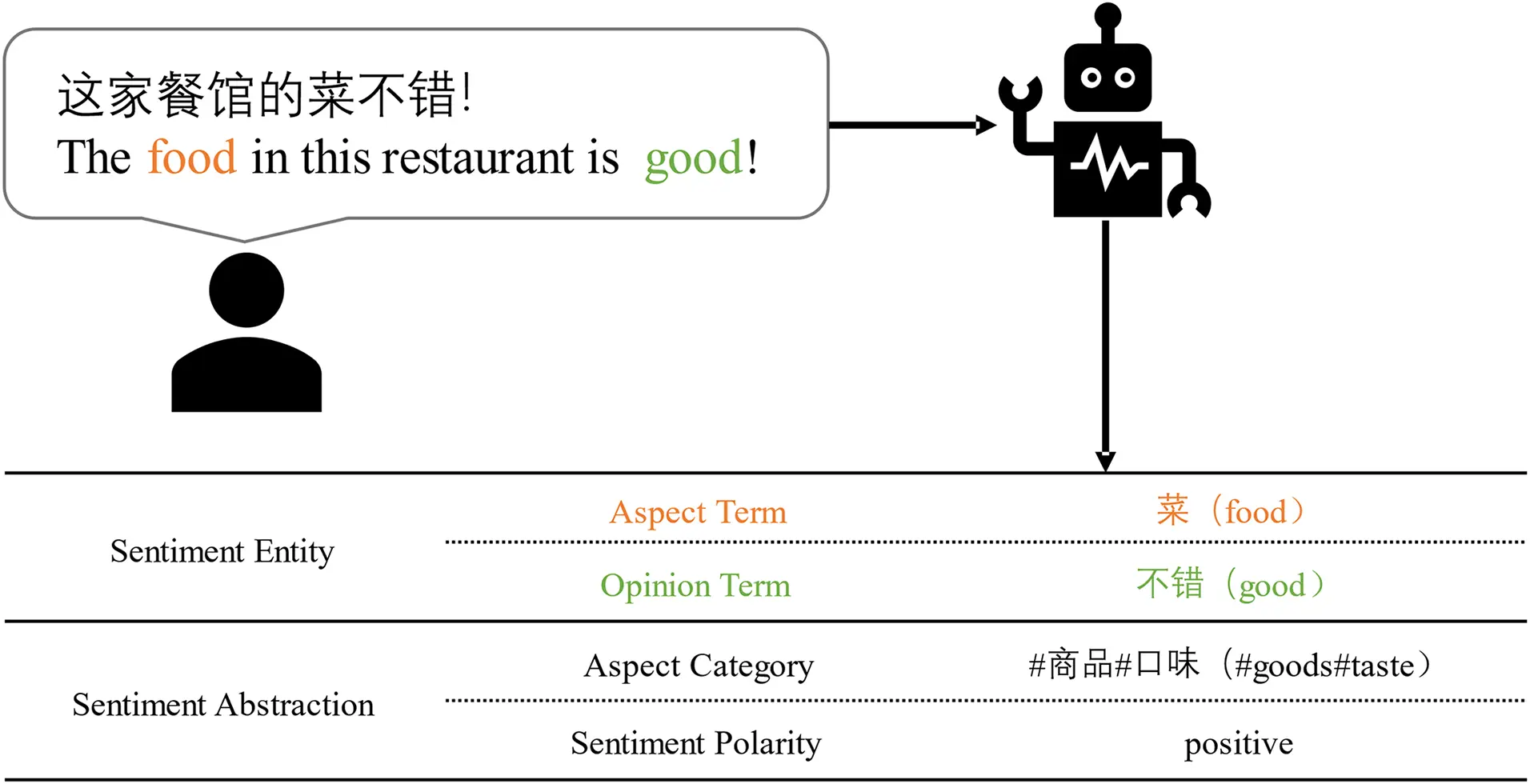 CMC | Free Full-Text | Improve Chinese Aspect Sentiment Quadruplet Prediction via Instruction ...