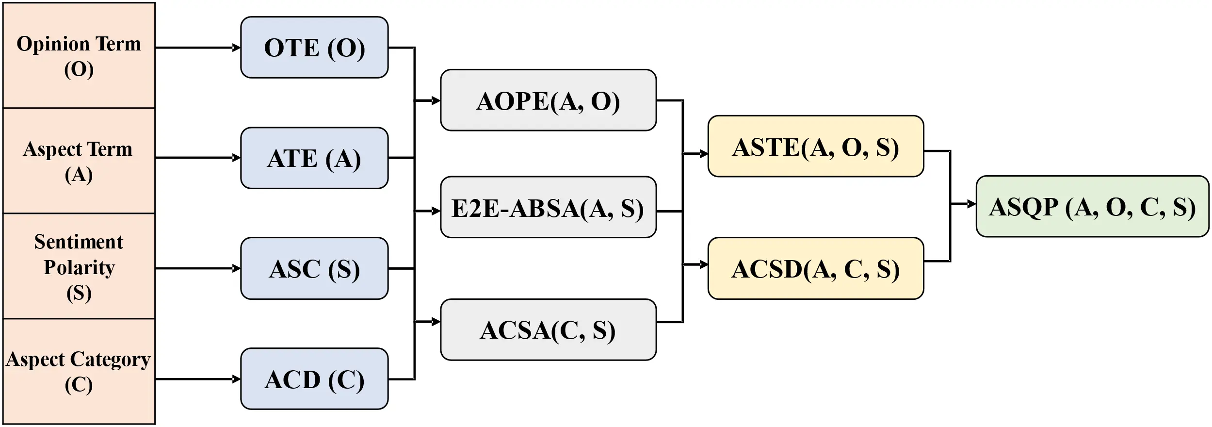 CMC | Free Full-Text | Improve Chinese Aspect Sentiment Quadruplet Prediction via Instruction ...