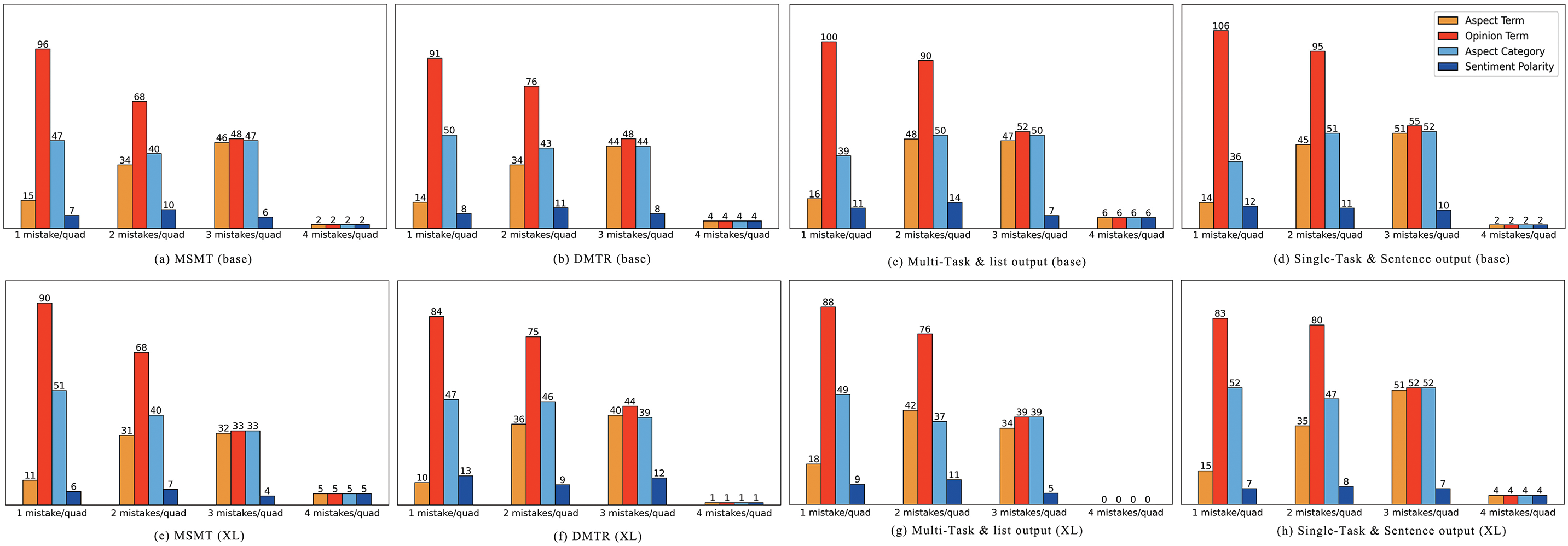 CMC | Free Full-Text | Improve Chinese Aspect Sentiment Quadruplet Prediction via Instruction ...