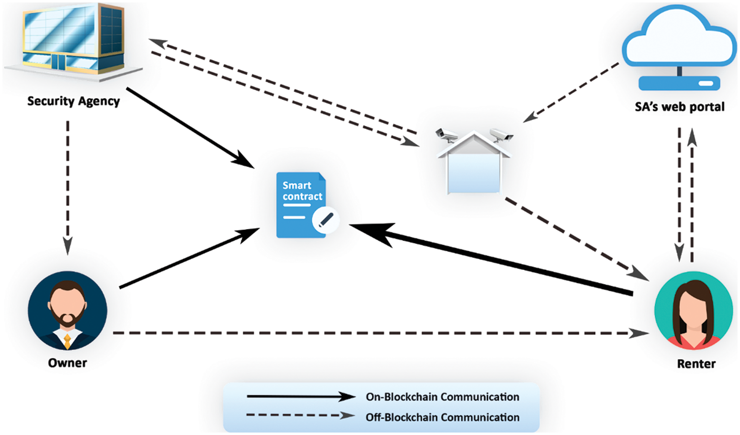 Cmc Free Full Text A Framework For Enhancing Privacy And Anonymity In Blockchain Enabled Iot