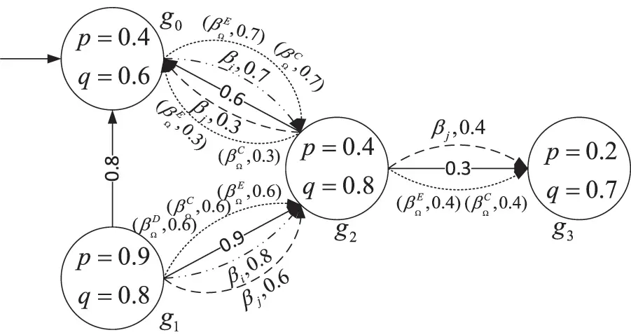 CMC | Free Full-Text | Computation Tree Logic Model Checking of Multi-Agent Systems Based on ...