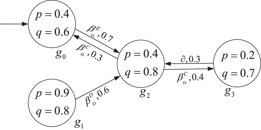 CMC | Free Full-Text | Computation Tree Logic Model Checking of Multi-Agent Systems Based on ...