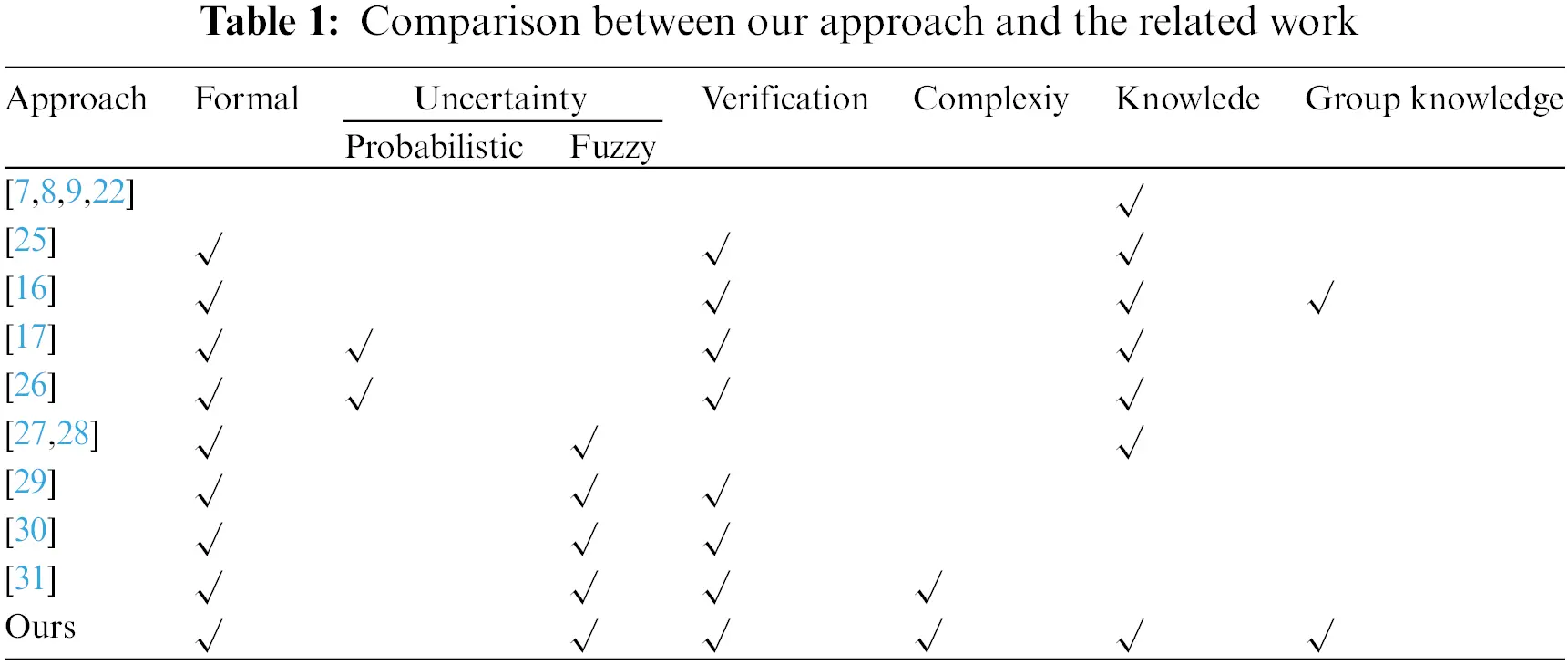 CMC | Free Full-Text | Computation Tree Logic Model Checking of Multi-Agent Systems Based on ...