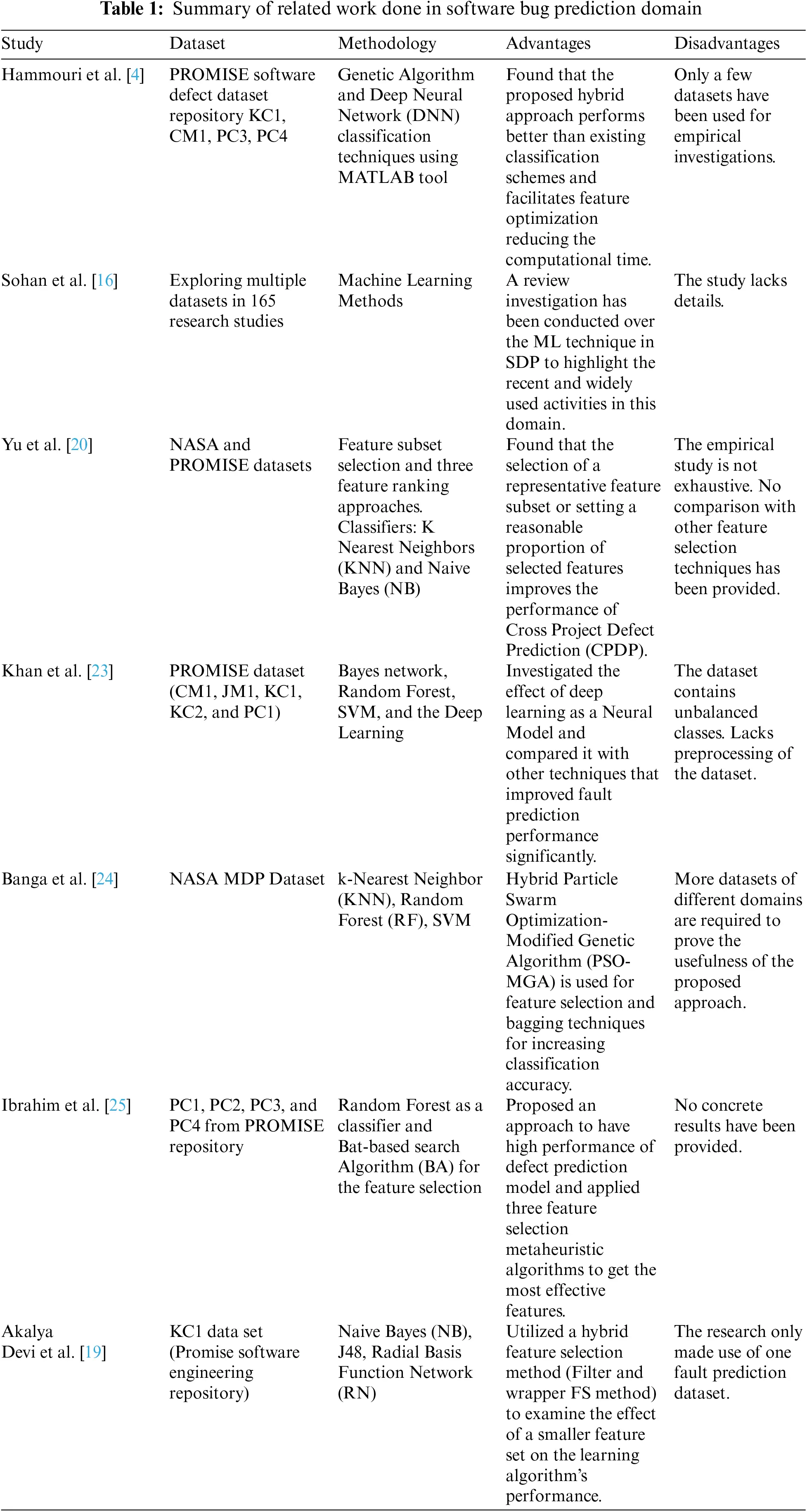 CMC | Free Full-Text | Identification of Software Bugs by Analyzing Natural Language-Based ...