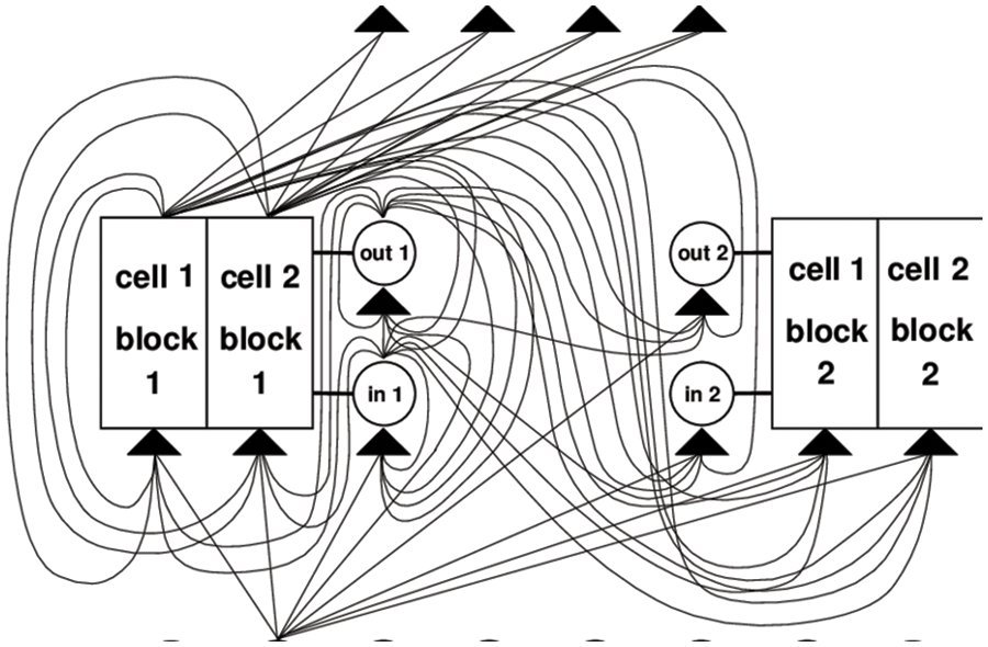 CMC | Free Full-Text | Automated Machine Learning Algorithm Using Recurrent Neural Network to ...