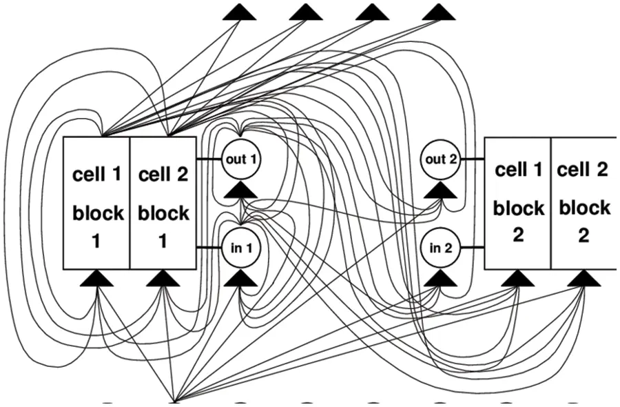 Cmc Free Full Text Automated Machine Learning Algorithm Using Recurrent Neural Network To