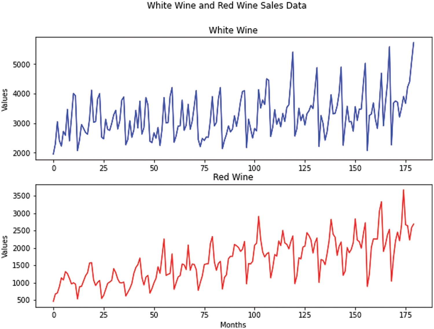 Cmc Free Full Text Automated Machine Learning Algorithm Using Recurrent Neural Network To