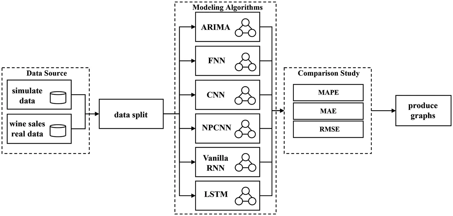 Cmc Free Full Text Automated Machine Learning Algorithm Using Recurrent Neural Network To