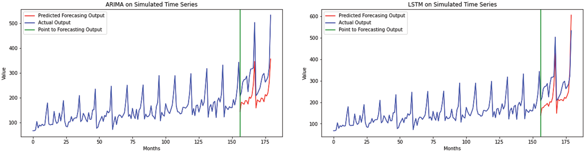 Cmc Free Full Text Automated Machine Learning Algorithm Using Recurrent Neural Network To