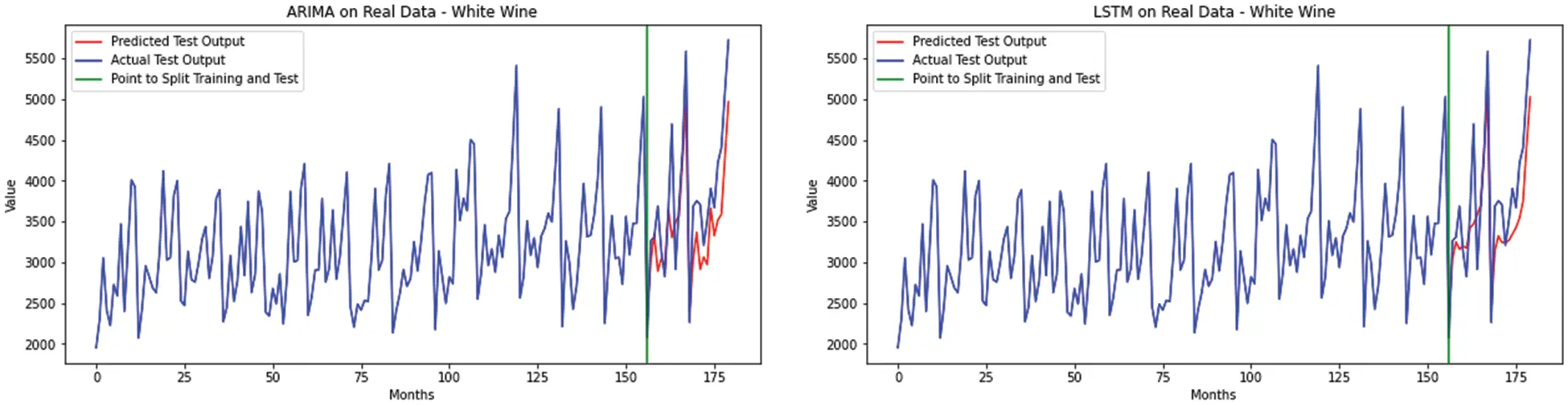 Cmc Free Full Text Automated Machine Learning Algorithm Using Recurrent Neural Network To