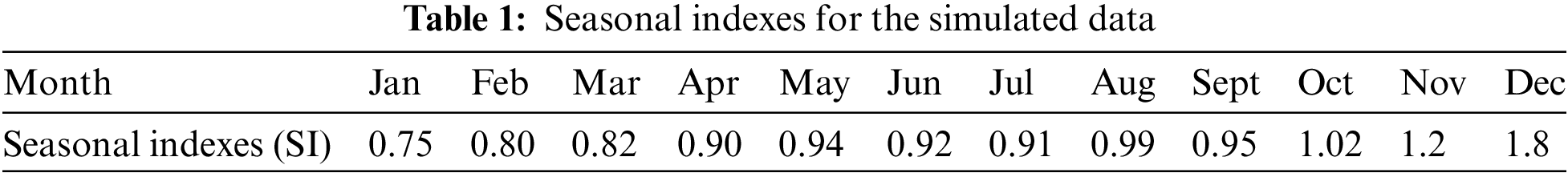 CMC | Free Full-Text | Automated Machine Learning Algorithm Using Recurrent Neural Network to ...