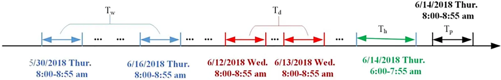 CMC | Free Full-Text | Predicting Traffic Flow Using Dynamic Spatial-Temporal Graph Convolution ...