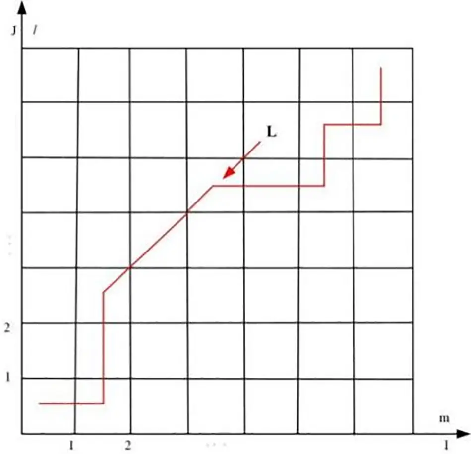 CMC | Free Full-Text | Predicting Traffic Flow Using Dynamic Spatial-Temporal Graph Convolution ...