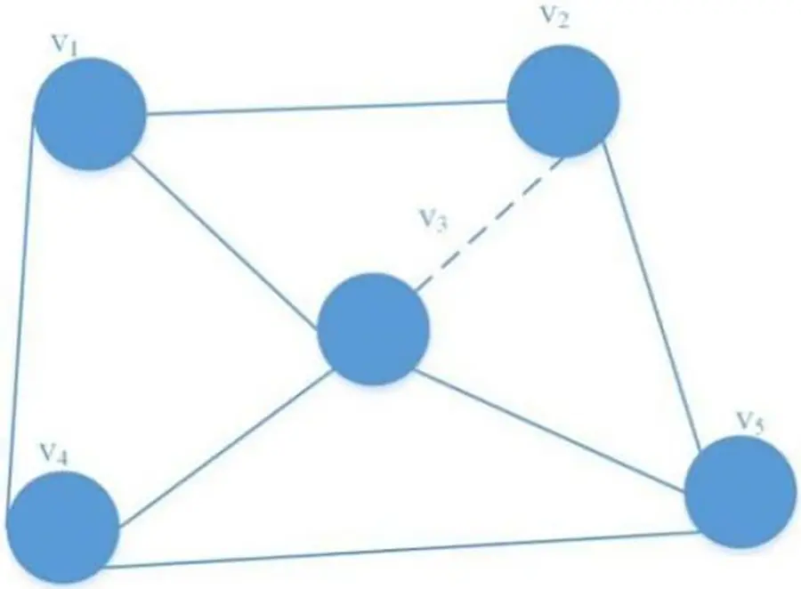CMC | Free Full-Text | Predicting Traffic Flow Using Dynamic Spatial-Temporal Graph Convolution ...