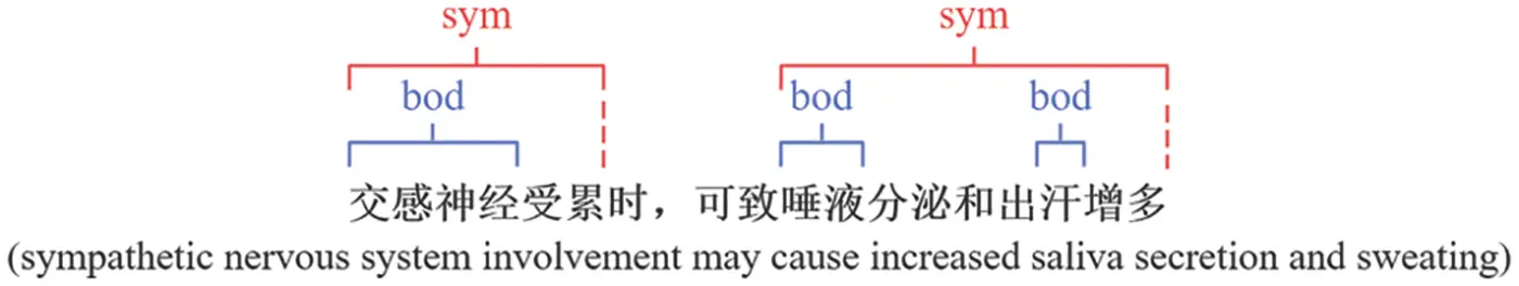 CMC | Free Full-Text | RoBGP: A Chinese Nested Biomedical Named Entity Recognition Model Based ...