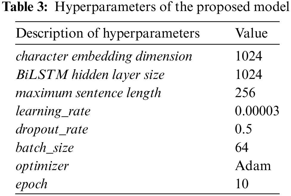 CMC | Free Full-Text | RoBGP: A Chinese Nested Biomedical Named Entity Recognition Model Based ...