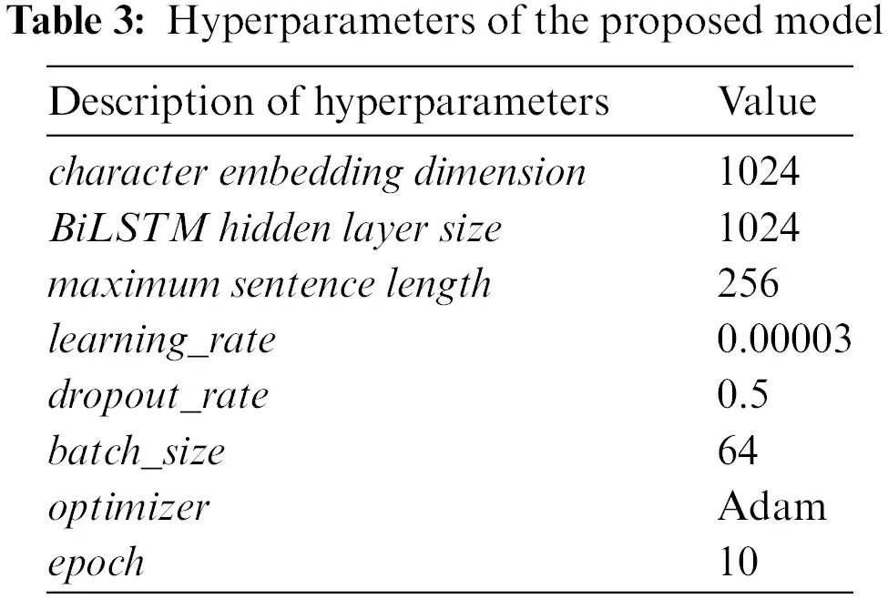 CMC | Free Full-Text | RoBGP: A Chinese Nested Biomedical Named Entity Recognition Model Based ...