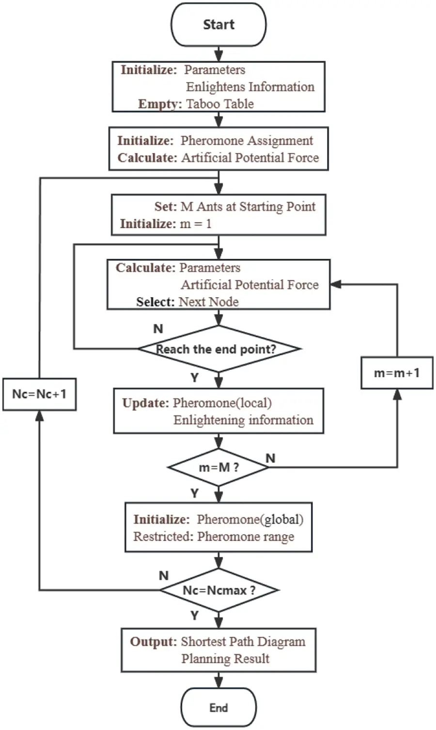 CMC | Free Full-Text | Path Planning for AUVs Based on Improved APF-AC Algorithm