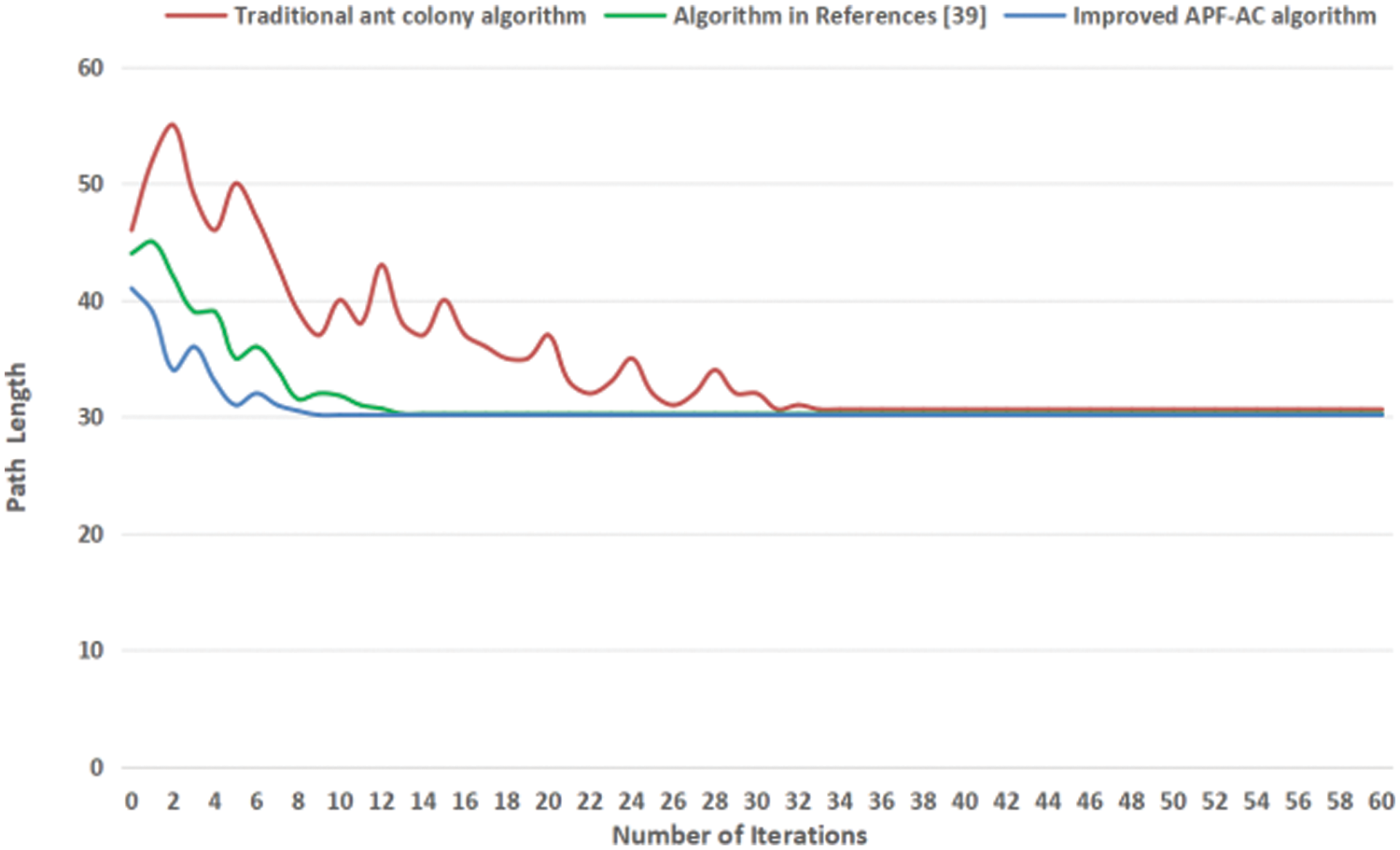 CMC | Free Full-Text | Path Planning for AUVs Based on Improved APF-AC ...