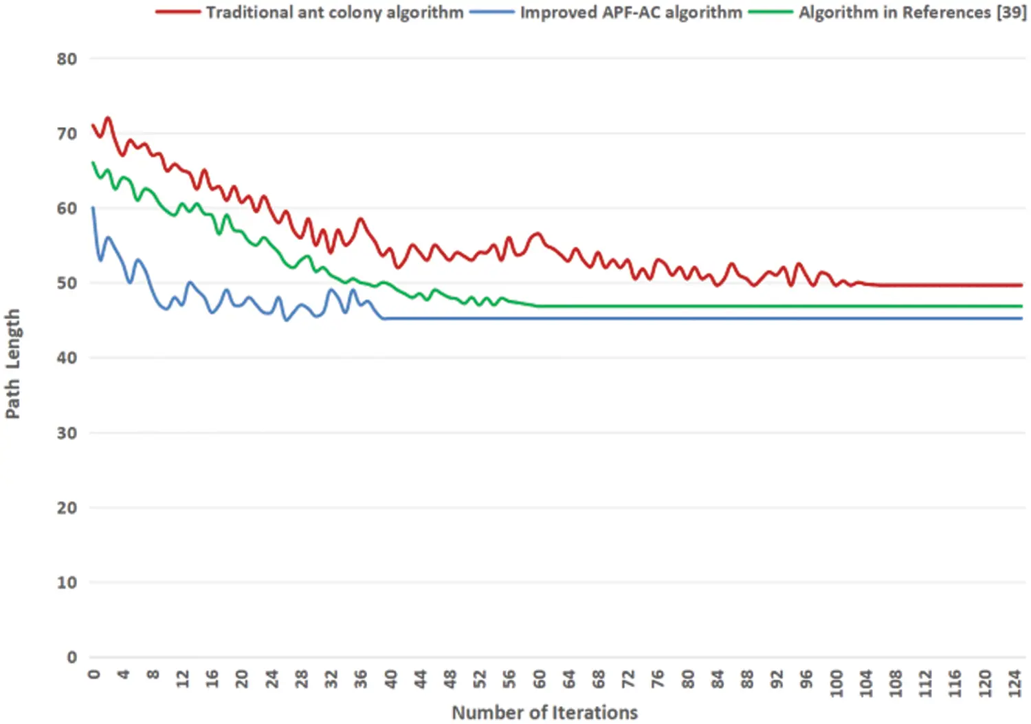 CMC | Free Full-Text | Path Planning for AUVs Based on Improved APF-AC ...