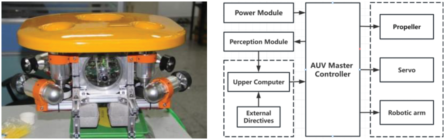 CMC | Free Full-Text | Path Planning for AUVs Based on Improved APF-AC Algorithm