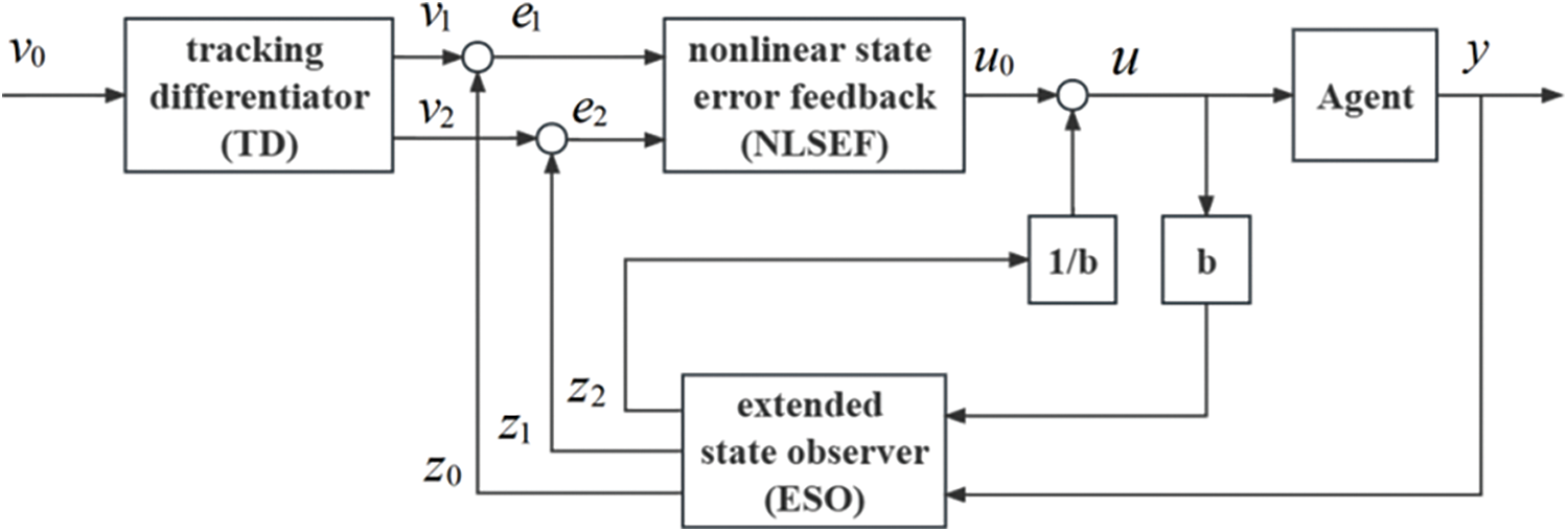 CMC | Free Full-Text | Path Planning for AUVs Based on Improved APF-AC ...