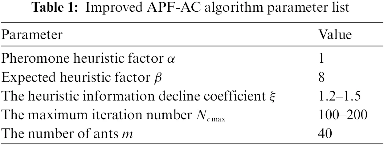 CMC | Free Full-Text | Path Planning for AUVs Based on Improved APF-AC Algorithm