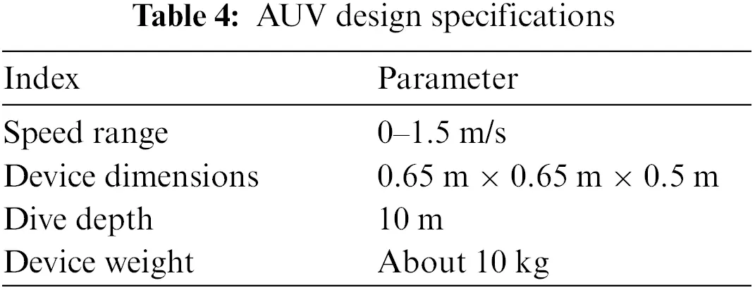 CMC | Free Full-Text | Path Planning for AUVs Based on Improved APF-AC ...
