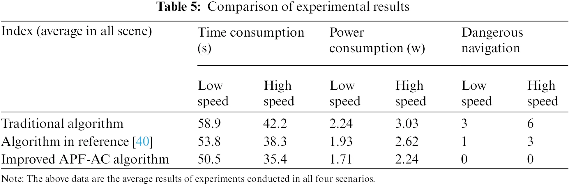 CMC | Free Full-Text | Path Planning for AUVs Based on Improved APF-AC Algorithm