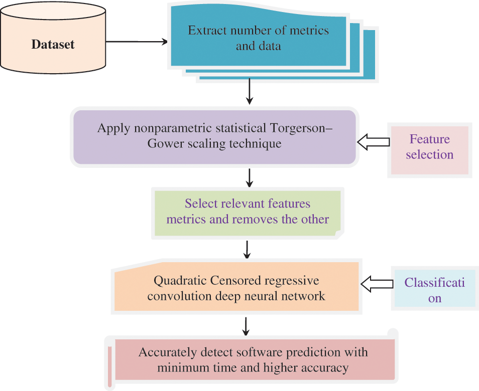 CMC | Free Full-Text | Nonparametric Statistical Feature Scaling Based Quadratic Regressive ...