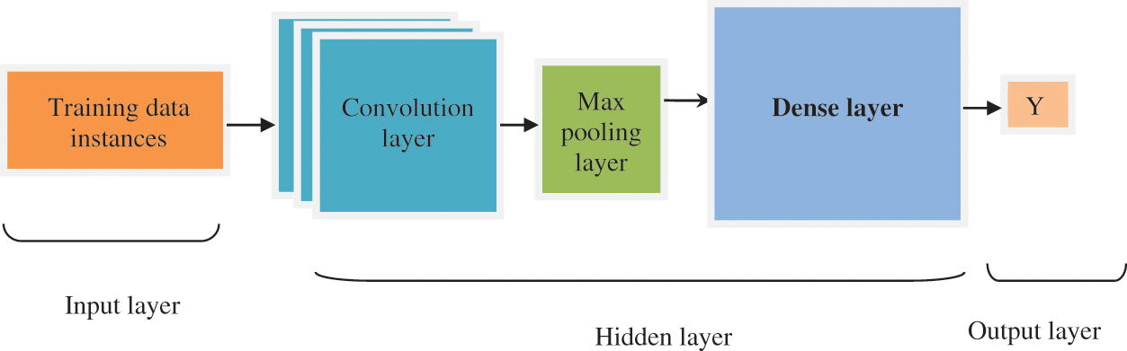 CMC | Free Full-Text | Nonparametric Statistical Feature Scaling Based Quadratic Regressive ...
