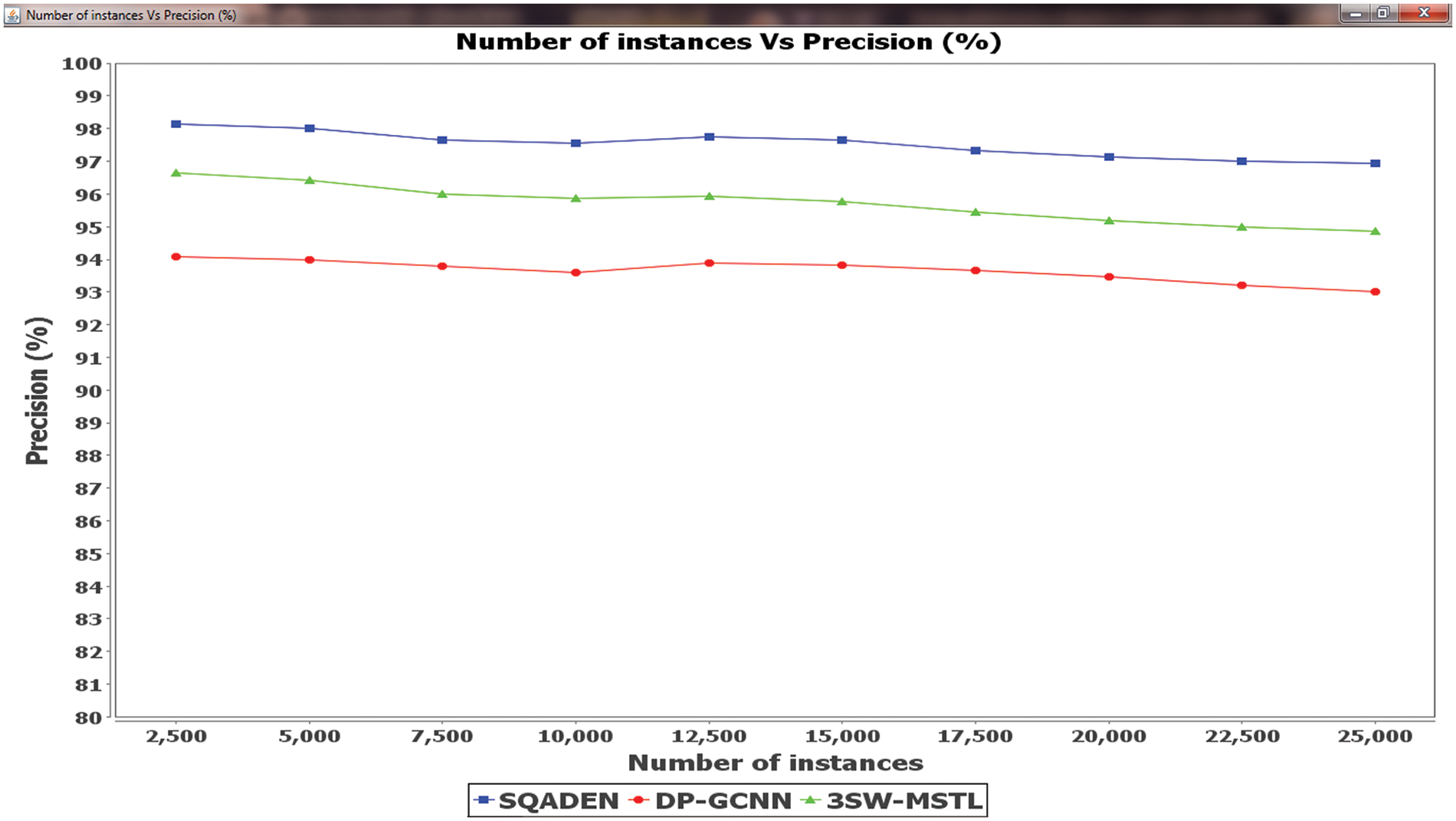 CMC | Free Full-Text | Nonparametric Statistical Feature Scaling Based Quadratic Regressive ...