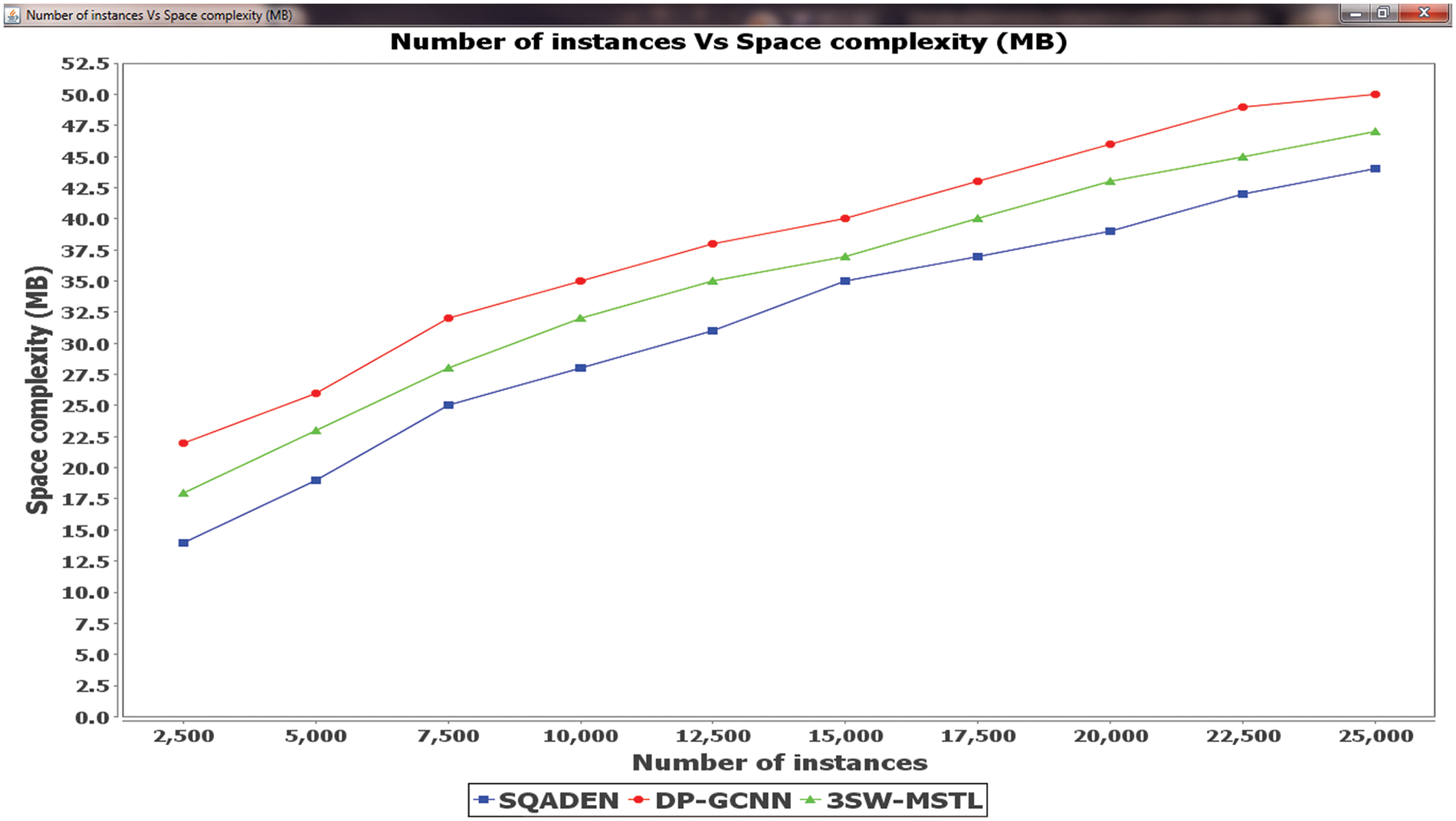 CMC | Free Full-Text | Nonparametric Statistical Feature Scaling Based Quadratic Regressive ...