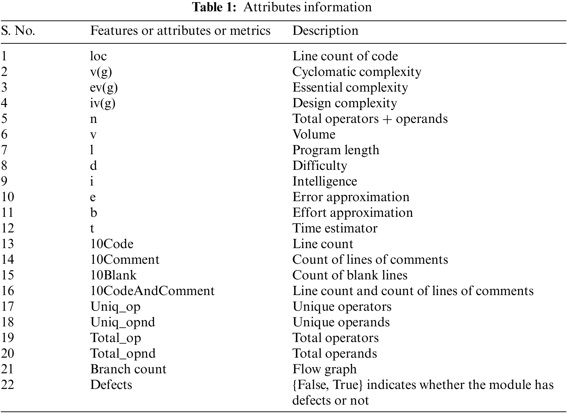 CMC | Free Full-Text | Nonparametric Statistical Feature Scaling Based Quadratic Regressive ...