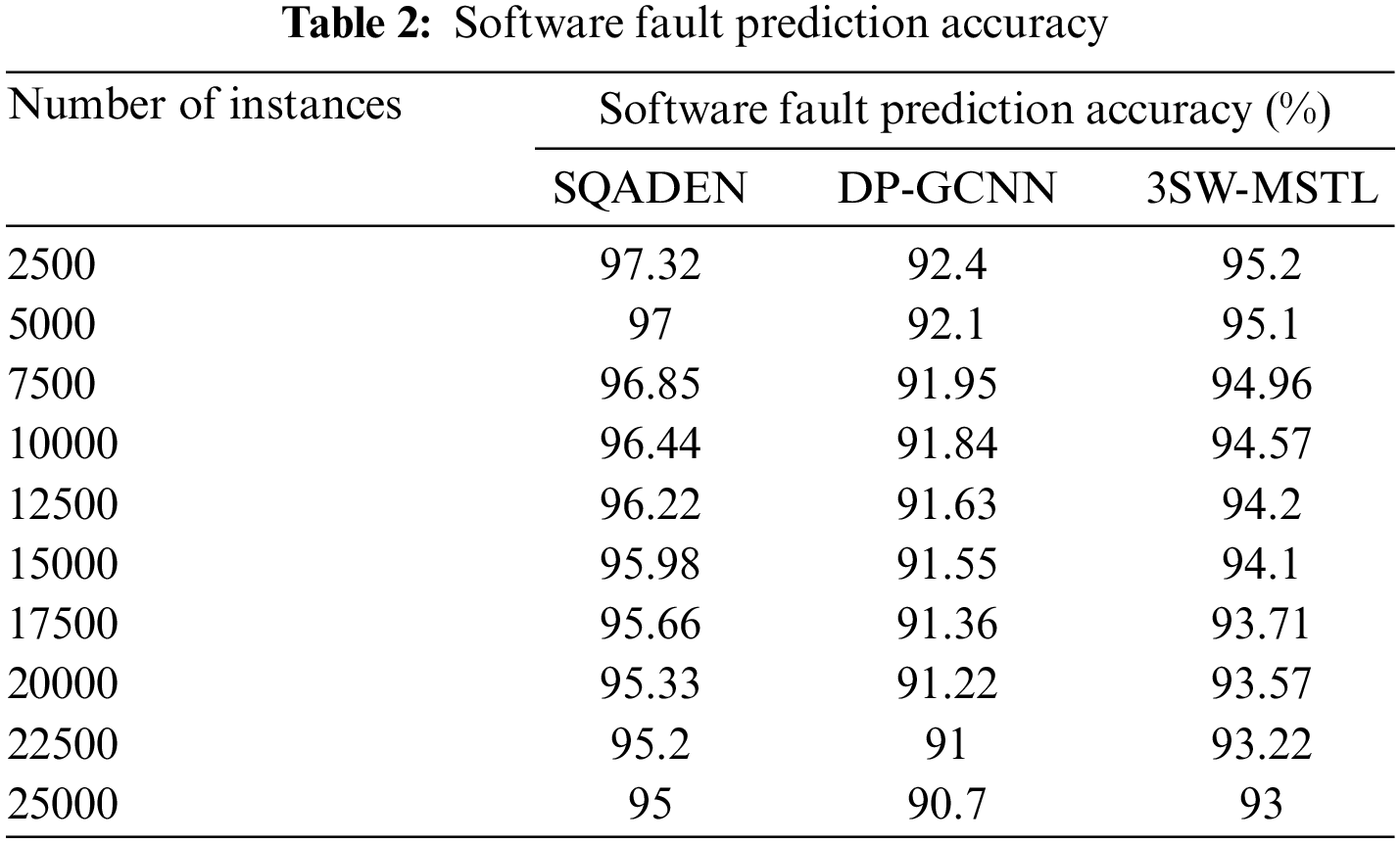 CMC | Free Full-Text | Nonparametric Statistical Feature Scaling Based Quadratic Regressive ...