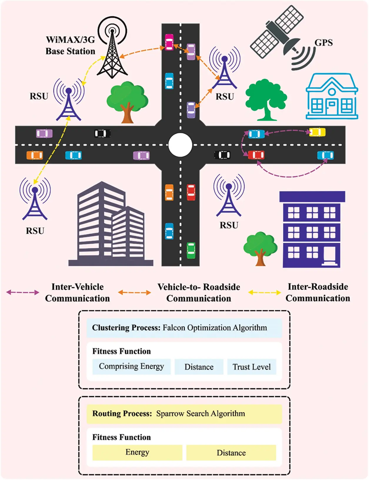 CMC | Free Full-Text | Falcon Optimization Algorithm-Based Energy Efficient Communication ...