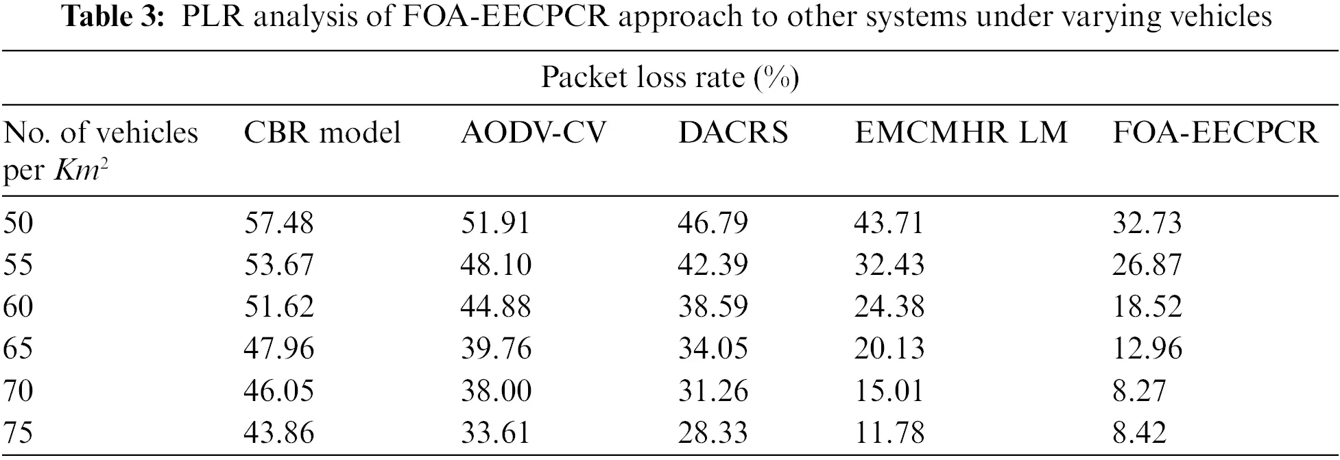 CMC | Free Full-Text | Falcon Optimization Algorithm-Based Energy Efficient Communication ...