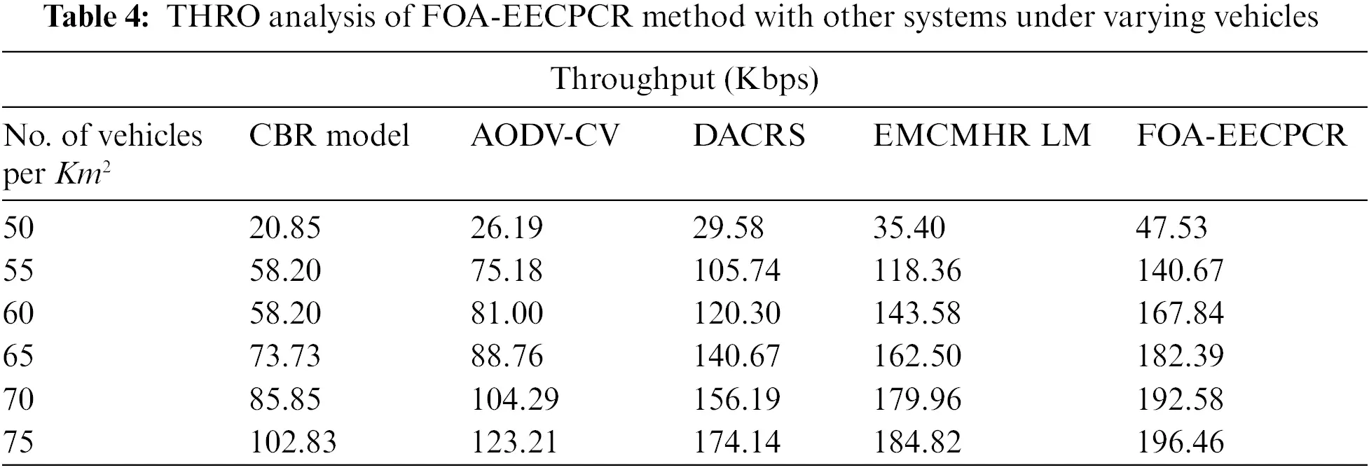 CMC | Free Full-Text | Falcon Optimization Algorithm-Based Energy Efficient Communication ...