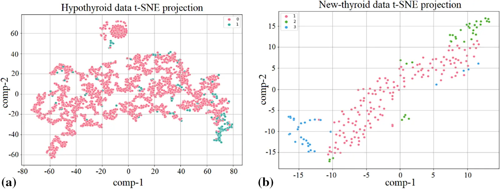 CMC | Free Full-Text | Improving Thyroid Disorder Diagnosis via ...