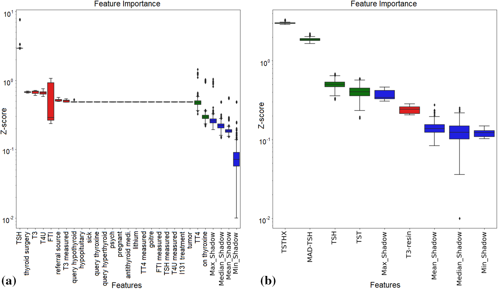 CMC | Free Full-Text | Improving Thyroid Disorder Diagnosis via Ensemble Stacking and ...