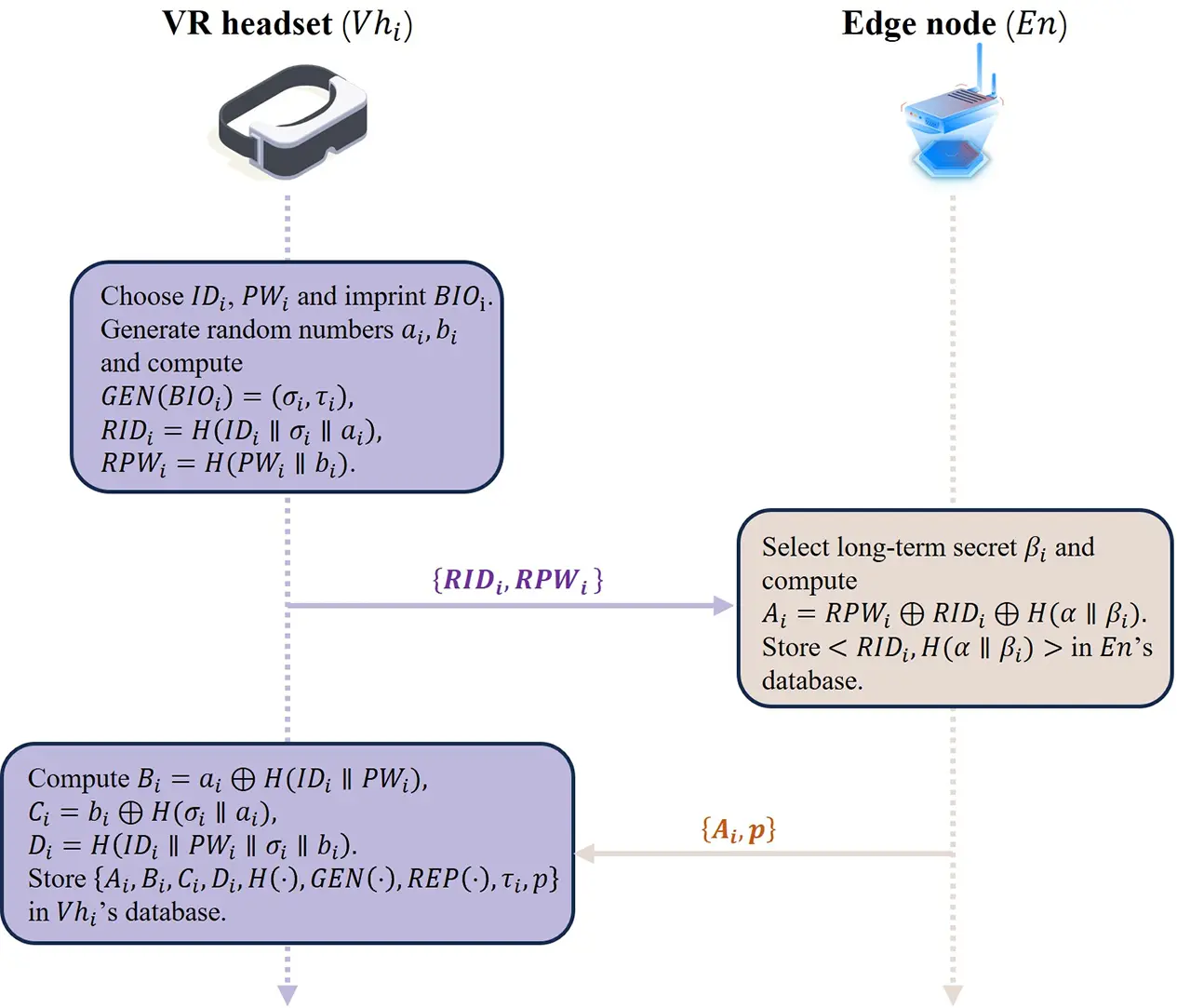 CMC | Free Full-Text | Chaotic Map-Based Authentication and Key Agreement Protocol with Low ...
