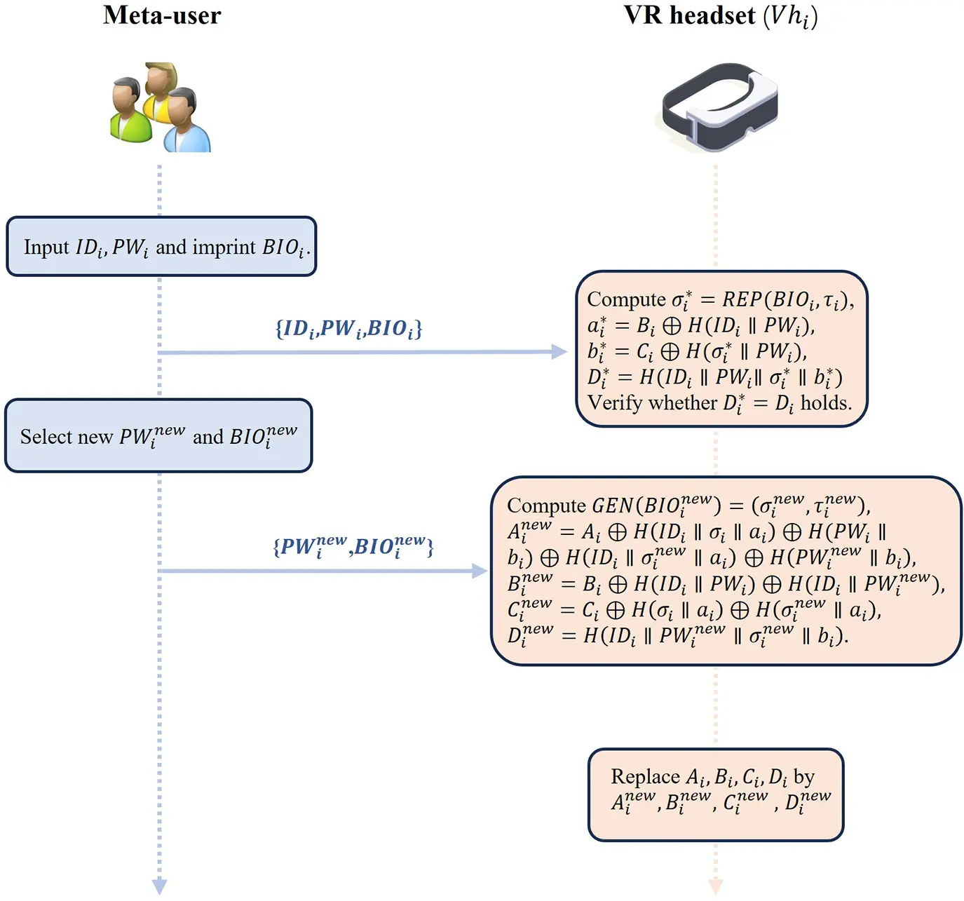 CMC | Free Full-Text | Chaotic Map-Based Authentication and Key Agreement Protocol with Low ...