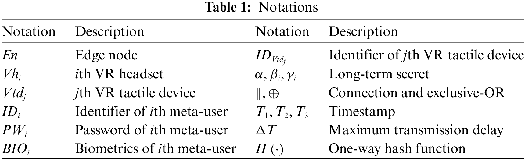 CMC | Free Full-Text | Chaotic Map-Based Authentication and Key Agreement Protocol with Low ...