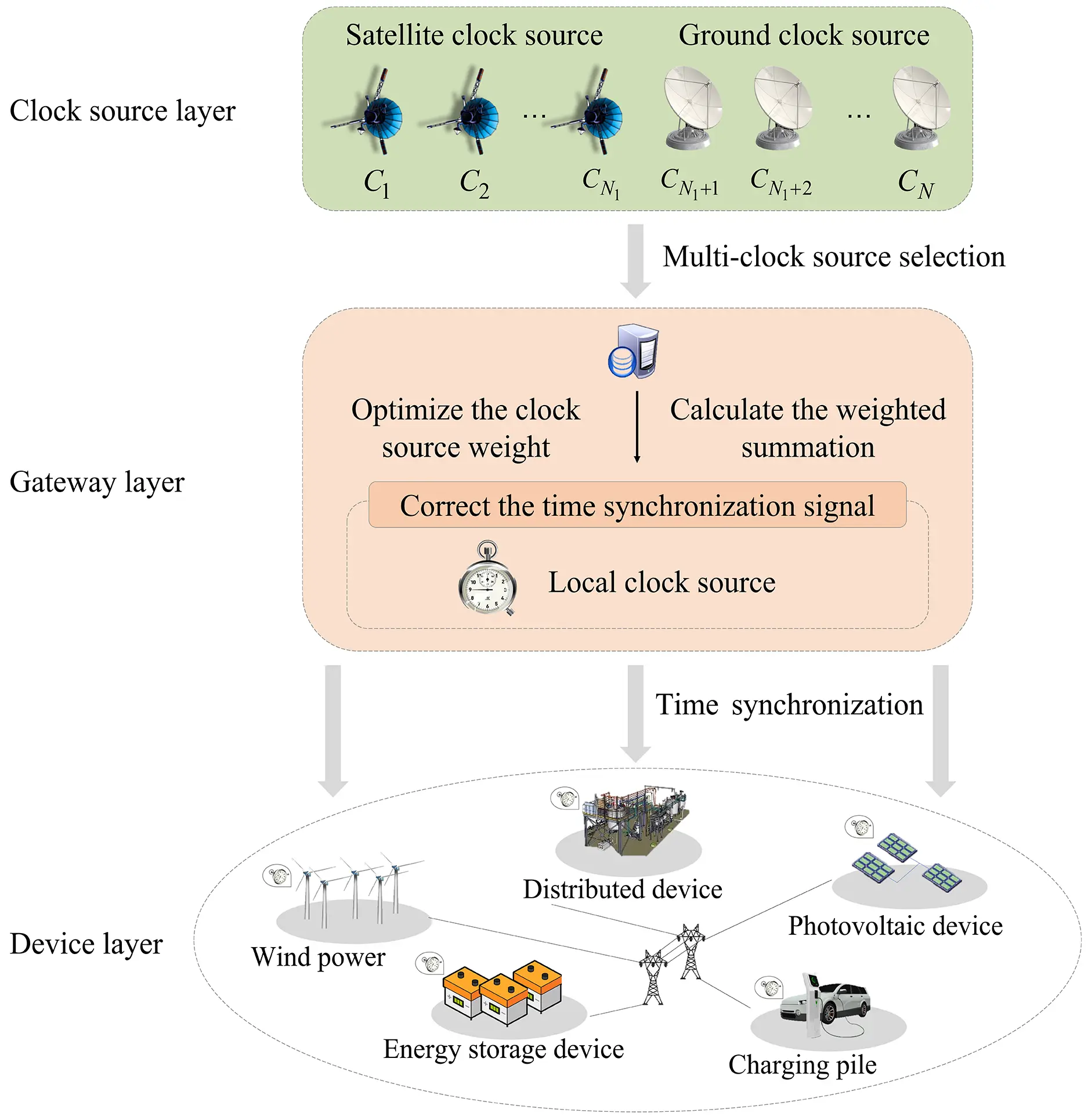 CMC | Free Full-Text | RL and AHP-Based Multi-Timescale Multi-Clock ...