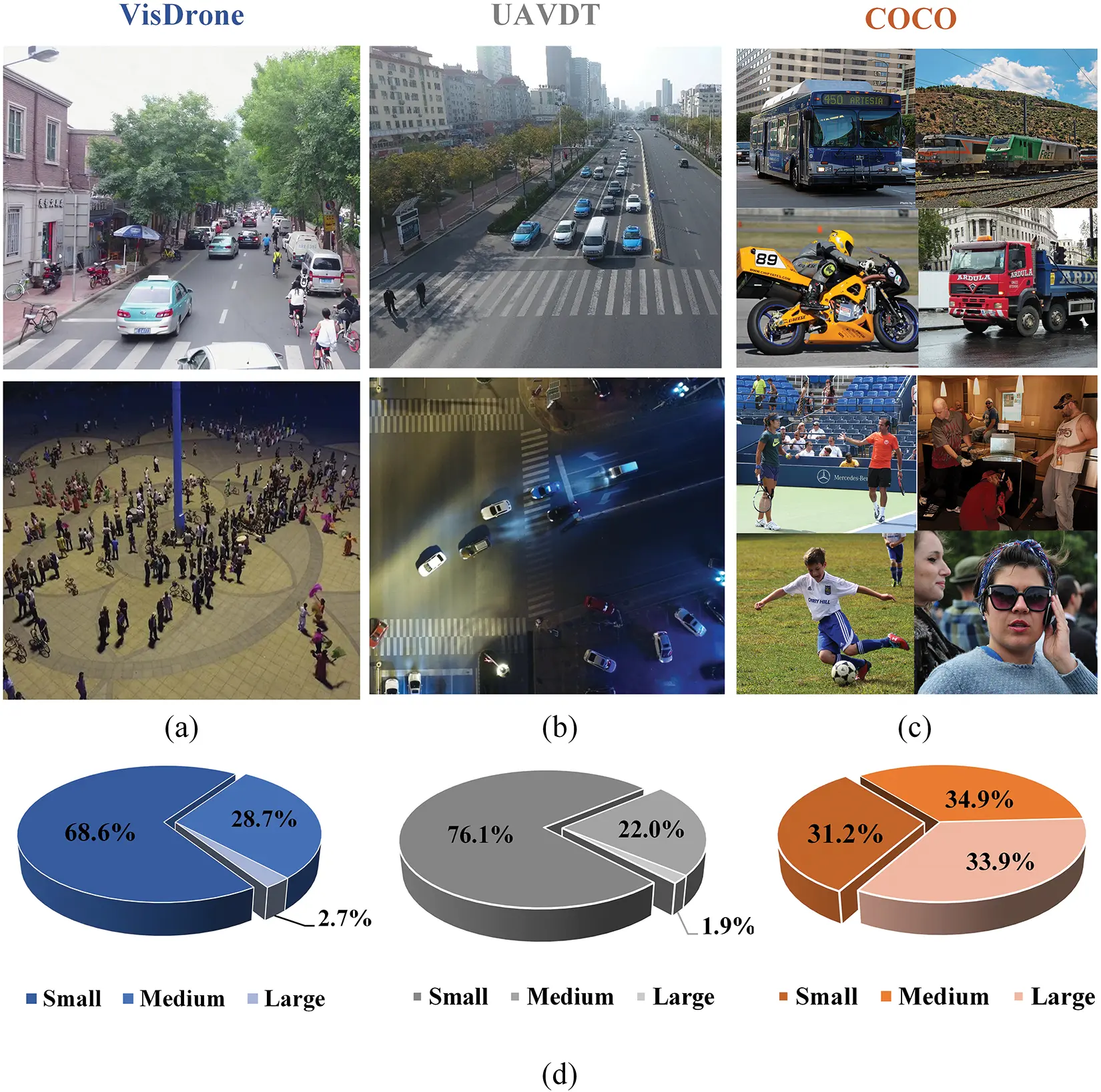 Cmc Free Full Text Enhancing Dense Small Object Detection In Uav Images Based On Hybrid