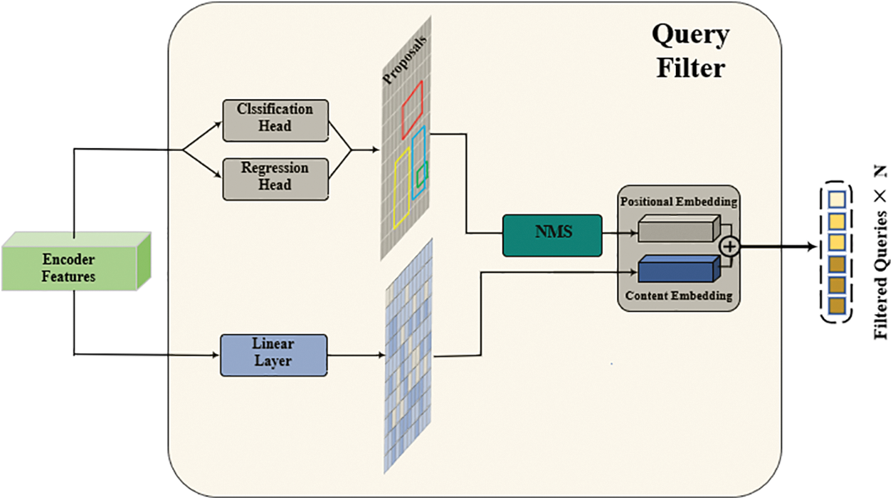 Cmc Free Full Text Enhancing Dense Small Object Detection In Uav Images Based On Hybrid