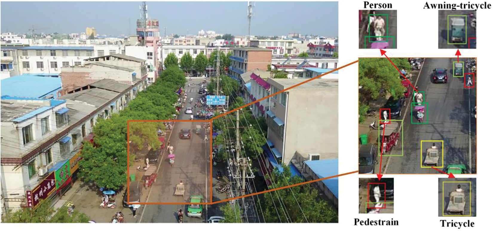 Cmc Free Full Text Enhancing Dense Small Object Detection In Uav Images Based On Hybrid