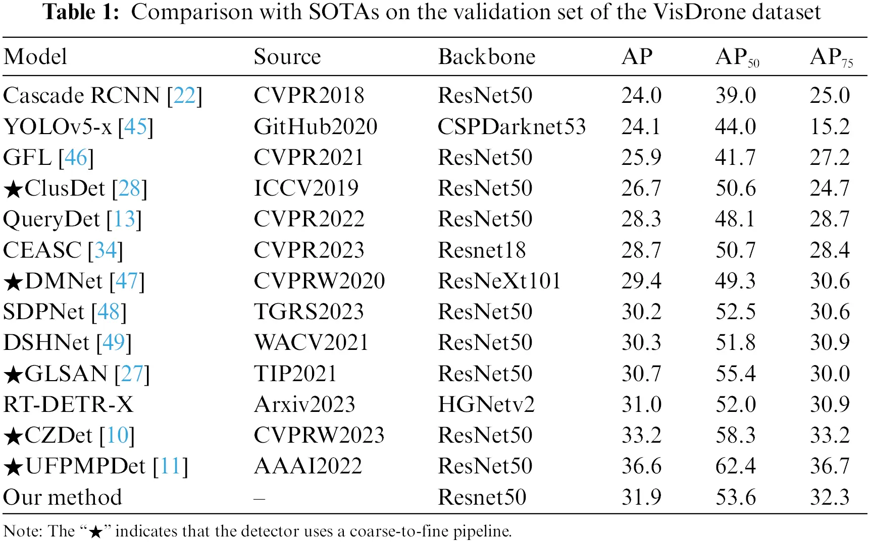Cmc Free Full Text Enhancing Dense Small Object Detection In Uav Images Based On Hybrid