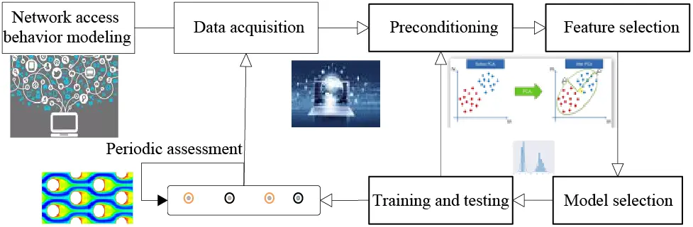 CMC | Free Full-Text | Deep Learning and Tensor-Based Multiple Clustering Approaches for Cyber ...